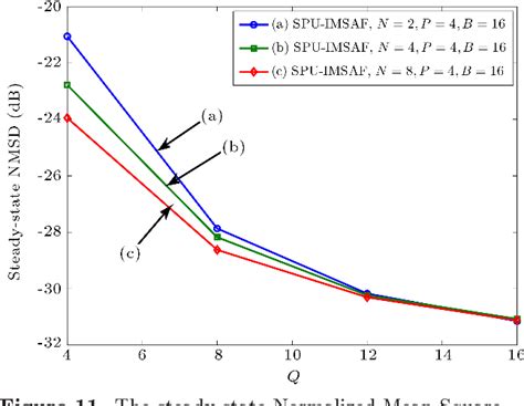 figure 11 from two low computational complexity improved multiband