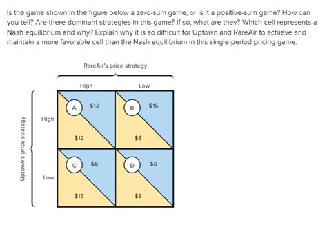 solved is the game shown in the figure below a zero sum