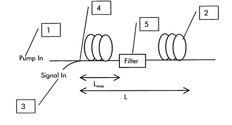 Optical Parametric Amplifier Patented Technology Retrieval Search Results Eureka Patsnap