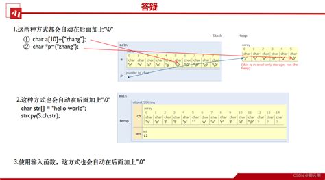 数据结构 串数据结构串 Csdn博客