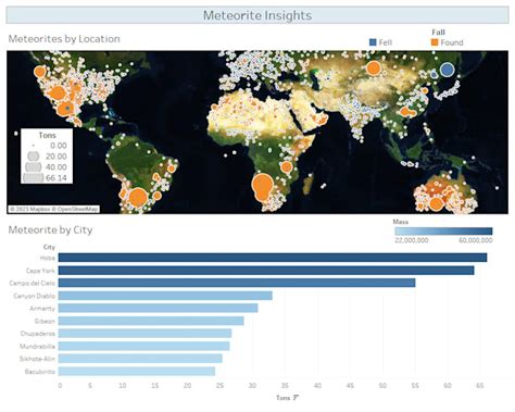 Do Mysql Data Analysis Vba Machine Learning And Much More By