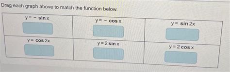 Solved Match Each Function With Its Graph Drag Each Graph Chegg Com