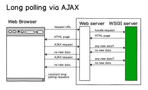 Proyectos Y Código De Ejemplo De Django Lenguaje Python