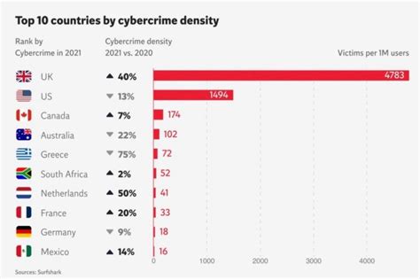 Corey Munson On Linkedin Cybersecurity