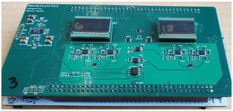 Electronics Special Issue Emerging Topics In Cybersecurity