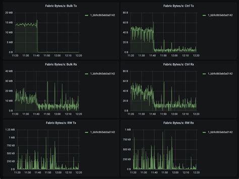 Client Returns Max Retries Reached When Node Is Re Joined To The