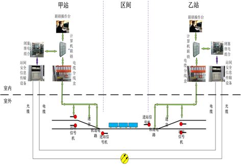 铁路闭塞 地铁闭塞 第11页 大山谷图库