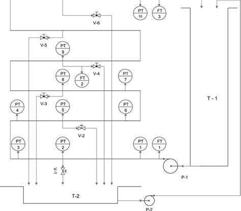 4 Pipeline Prototype Scheme Download Scientific Diagram