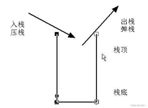 系统栈、数据结构栈、栈的基本操作、队列、队列的基本操作 csdn博客
