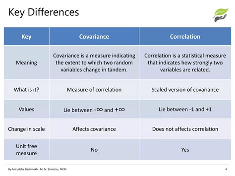 Covariance Vs Correlation Pptx
