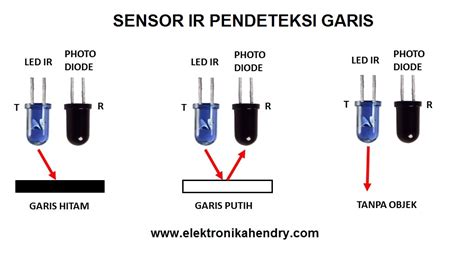 Arduino Part 24 Sensor Infrared Pendeteksi Garis Ir Line Tracking Sensor Elektronika Hendry