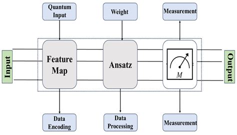 Hybrid Quantumclassical Neural Networks For Efficient Mnist Binary