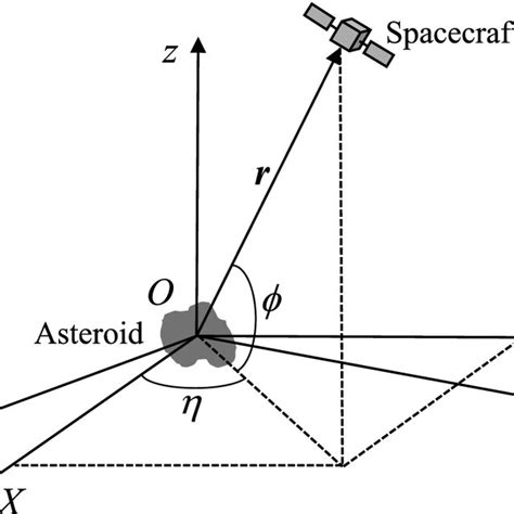 The Body Fixed And Inertial Coordinate Frame Download Scientific Diagram