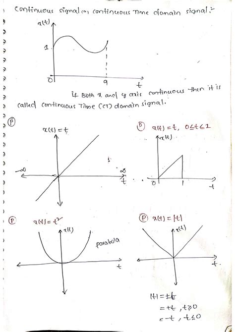Solution Continuous Signals Discrete Signals Periodic Signals Detailed Notes With Examples
