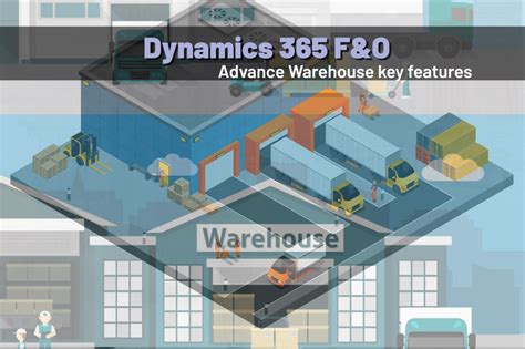 Dynamics 365 Fando Advance Warehouse Key Features And How It Will