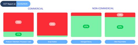 Commitment Of Traders Cot Report How To Analyze Market Sentiment Institutional Positions