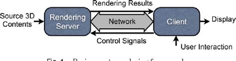 Figure 11 From A Survey Of Interactive Remote Rendering Systems Semantic Scholar