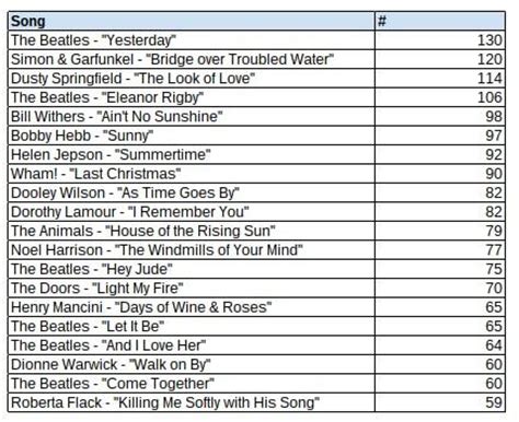 The Most Sampled Artists Of All Time