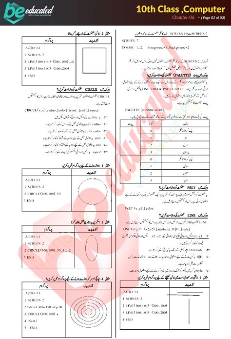 Chapter 6 Computer Science 10th Class Notes Matric Part 2 Notes