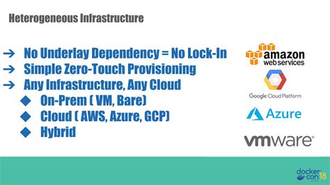 Dceu 18 Docker Container Networking Pdf