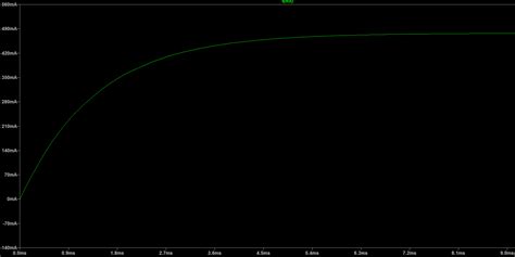 Android Помогите распарсить массив Json с помощью Retrofit Stack