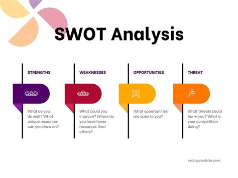 Free Customizable Flowchart Templates Canva