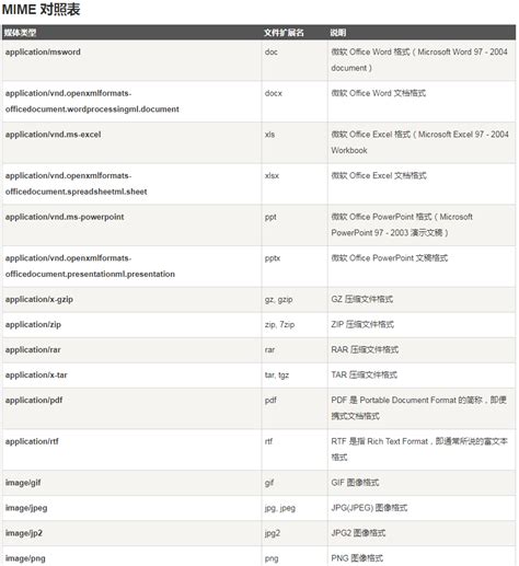 java post下载excel文件 xxx xlsx 失败解决，及传输文件类型contenttype对应关系 阿里云开发者社区