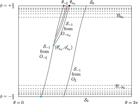 The Parameter Subset M0documentclass 12pt Minimal Download