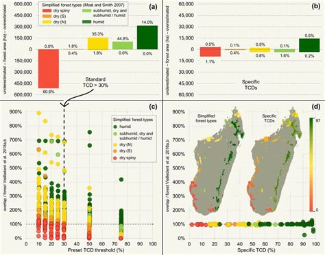 Estimations Of Forest Cover When Applying Specific Tree Canopy Density Download Scientific