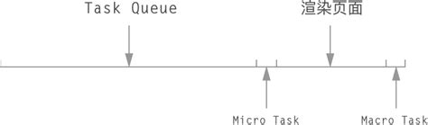 Javascript 基础夯实理解 Event LoopMicro Task Macro Task 知乎