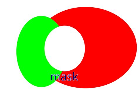 Reverse Sprite Masking How Do I GDevelop Forum
