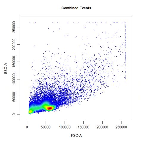 Manual Gating • Cytoexplorer