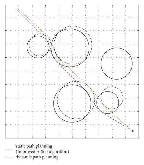 The Results Of Dynamic Path Planning From Madrid To Cairo Download Scientific Diagram