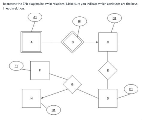 Solved Represent The E R Diagram Below In Relations Make Chegg Com