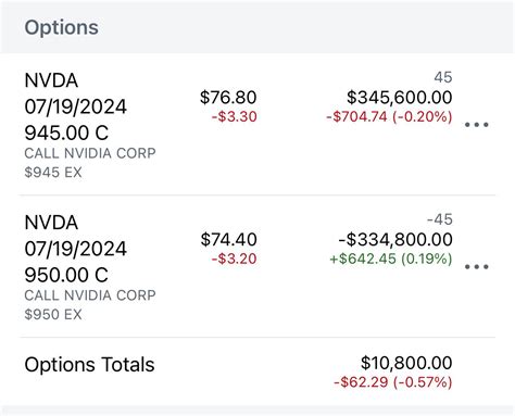 Vertical Call Initiated R Wallstreetbets