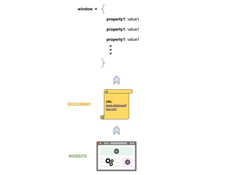Browser Window Object Web Tree Stack Browser Window Object Web Tree Stack