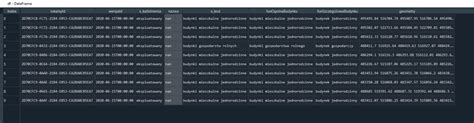 Python Converting Dataframe To Geodataframe With Polygon Geographic Information Systems