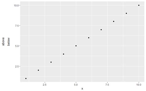 R Ggplot Second Line On Y Axis Title Not Working Stack Overflow