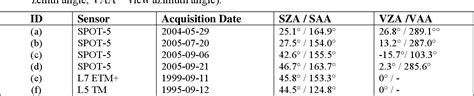 Table 1 From Comparison Of Topographic Correction Methods Semantic Scholar