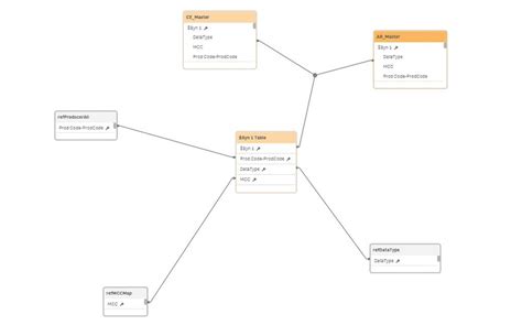 solved prevent association without renaming fields qlik community 1673148