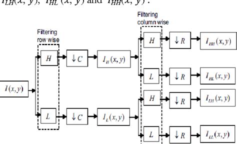 figure 4 from image fusion of ct mri using dwt pca methods and