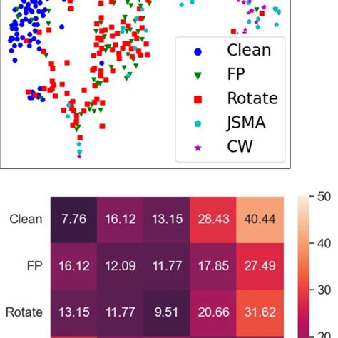 the t sne and heatmap visualization a confidence is the output from download scientific