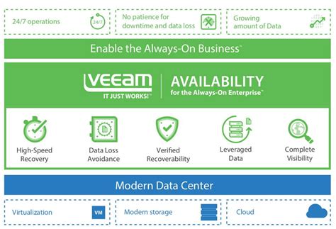 veeam expands storage integration in availability suite v 9 5 storagenewsletter