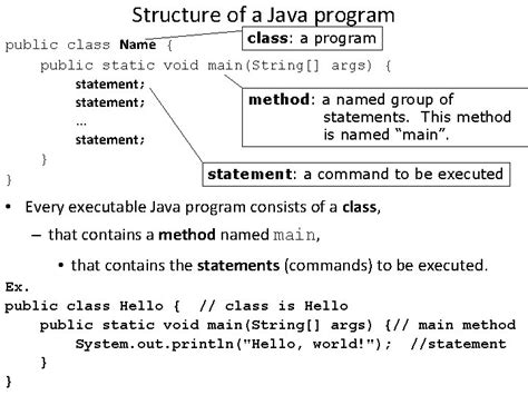 Structure Of A Java Program Class A Program