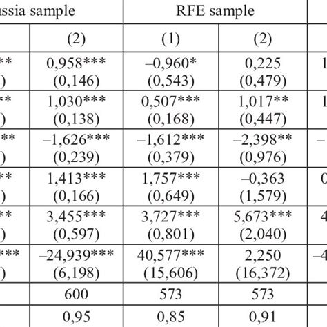 Gravity Model Estimates Download Table