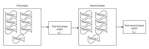 Tomasz Główka On Linkedin 2 Synchronization Primitives In Net