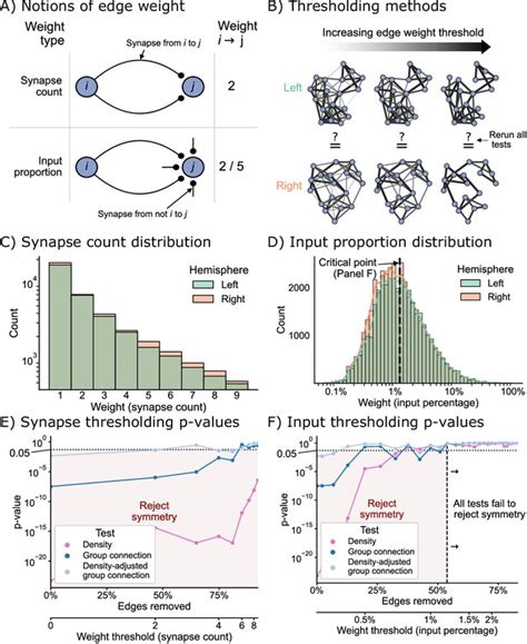 generative network modeling reveals quantitative definitions of