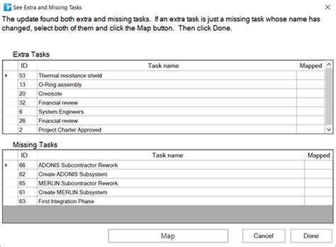 Merging The Wrong Tasks Into A Chart For Version 71 Onepager Bundle Smartsheet Onepager