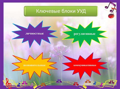 Мотивация учебной деятельности учащихся на уроках музыки презентация онлайн