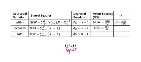 Hypothesis Testing In Data Science Scaler Topics